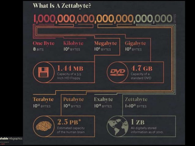 Securing Big Data July 2012 Ppt
