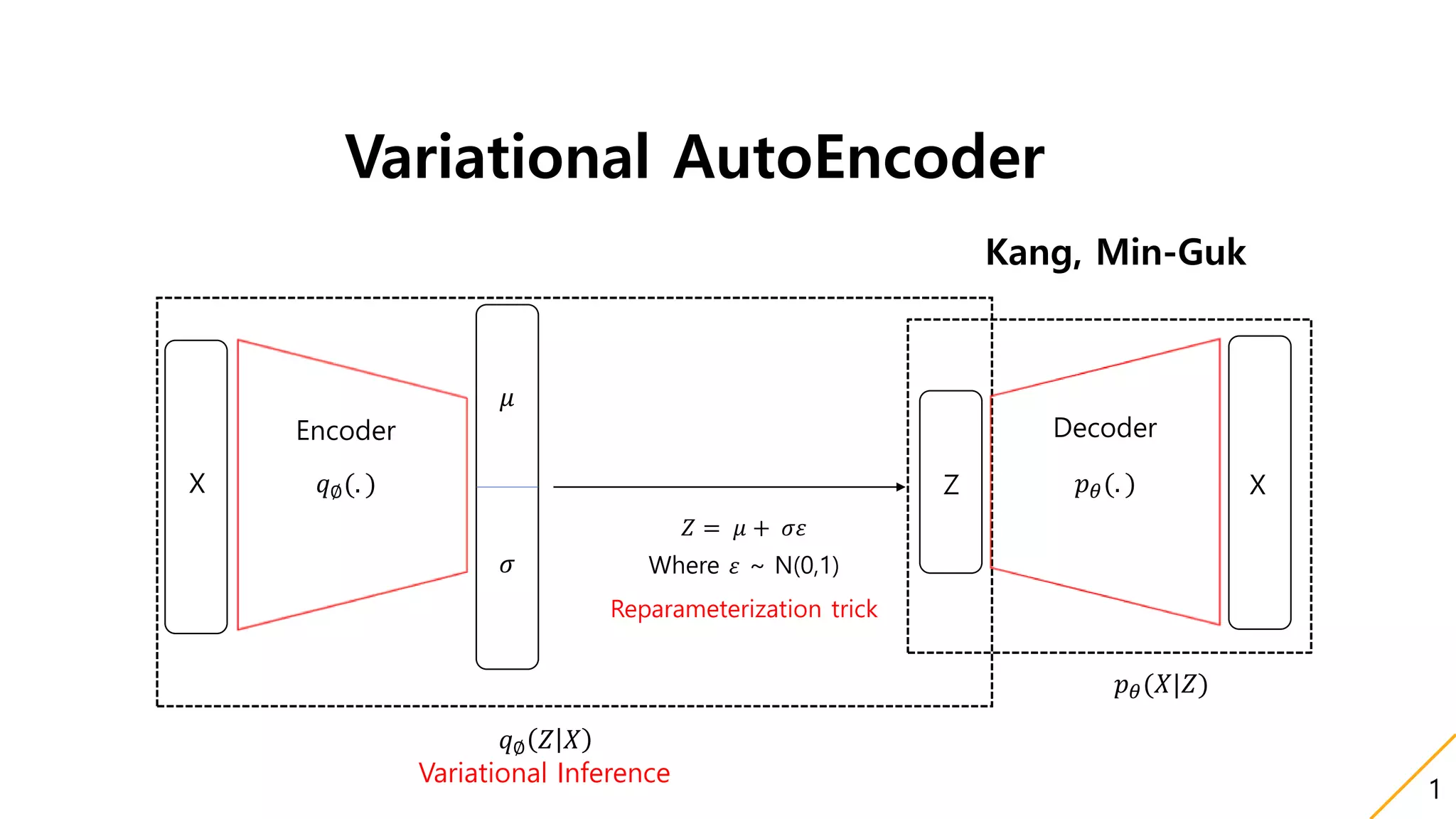 Variational AutoEncoder(VAE) | PPTX