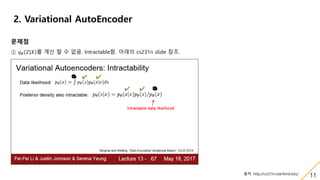 Variational AutoEncoder(VAE) | PPTX