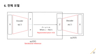 Variational AutoEncoder(VAE) | PPTX
