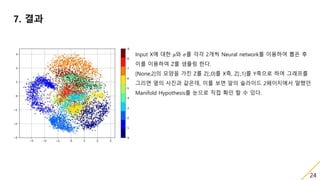 Variational AutoEncoder(VAE) | PPTX
