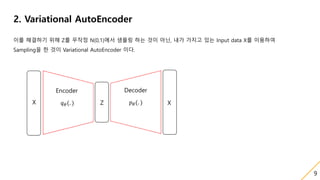 Variational AutoEncoder(VAE) | PPTX