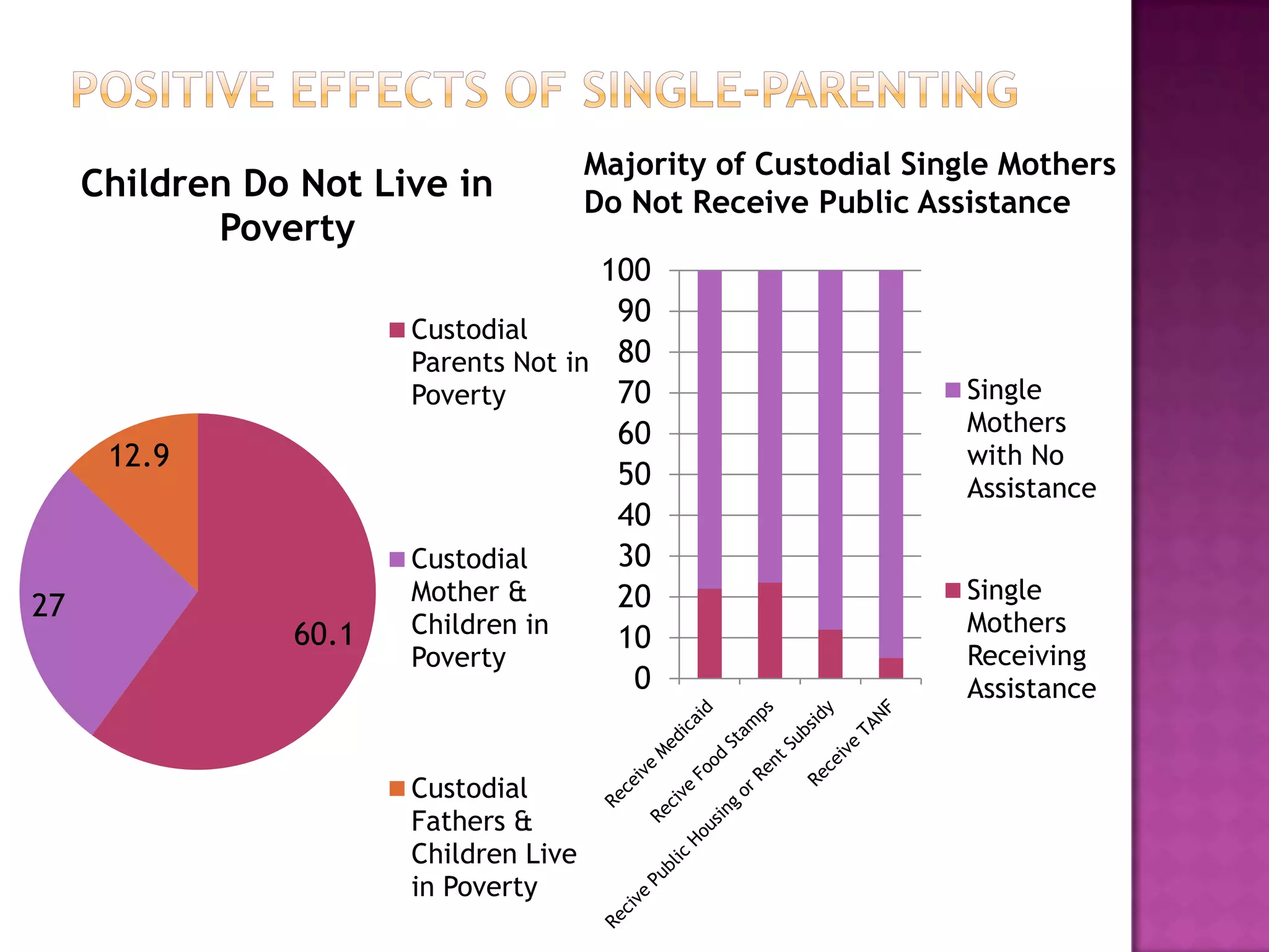 single-parent families by Sara Vaeth | PPTX