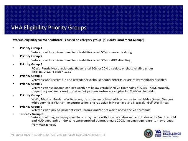 Veterans Health Administration Office of Rural Health Update