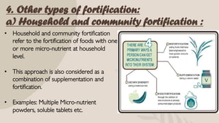 Vagdevi ( FOOD FORTIFICATION AND THEIR HEALTH IMPACTS)^-3.pdf