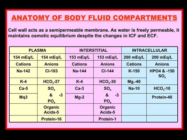 Fluid and electrolyte management in surgical patients. | PPT | Lung and ...