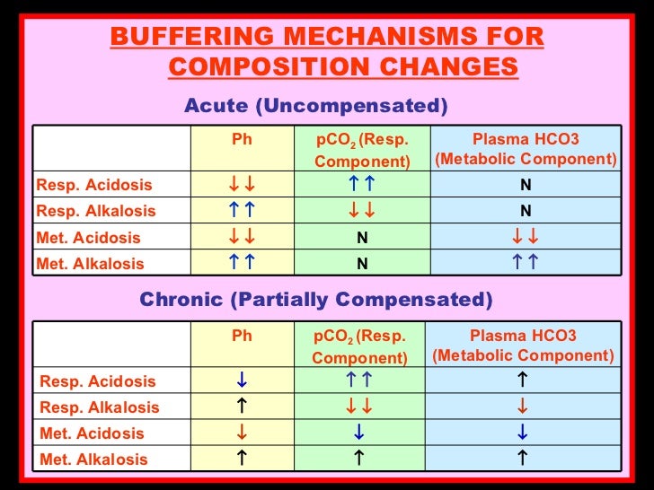 Fluid and electrolyte management in surgical patients.