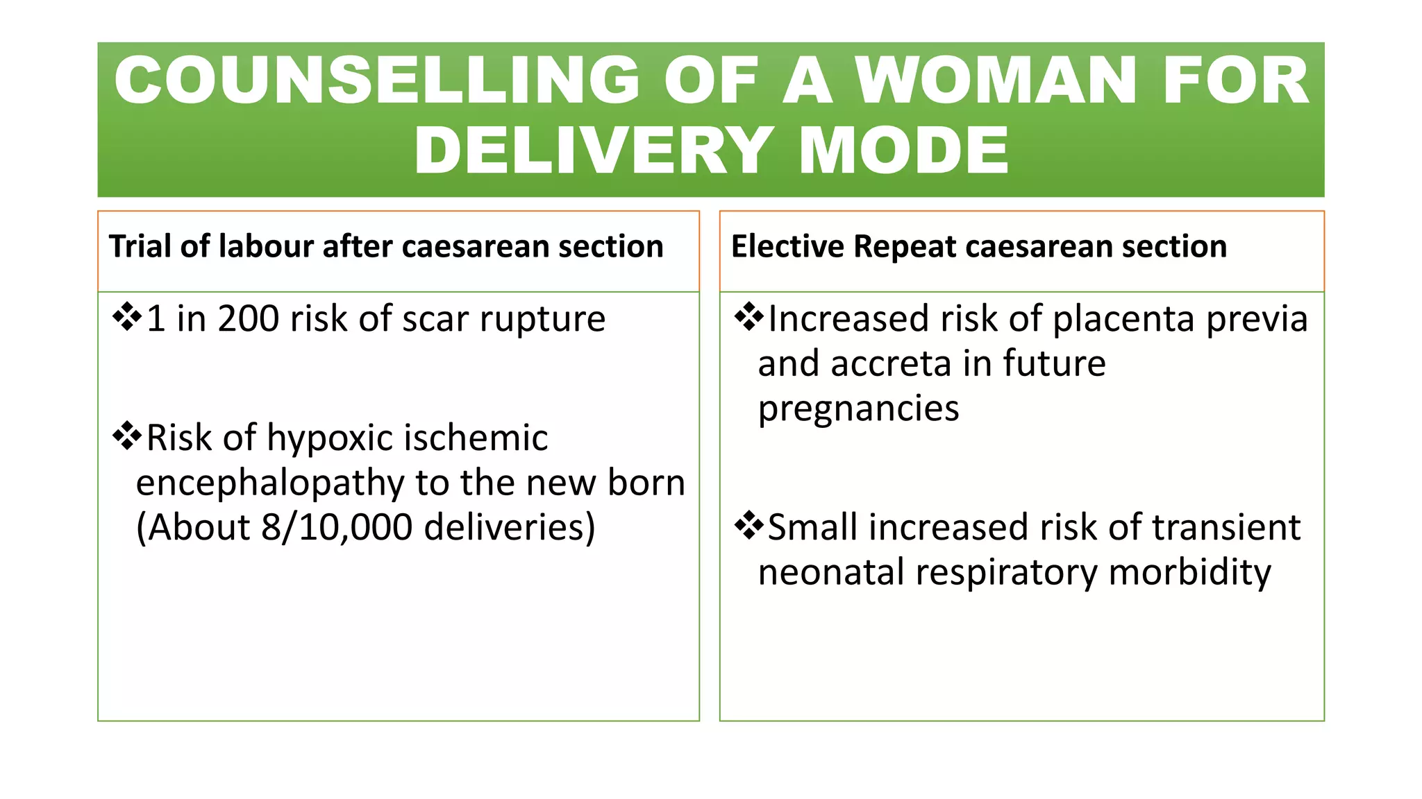 Vaginal Birth after caesarean section by Dr. Elioba J. Raimon | PPT