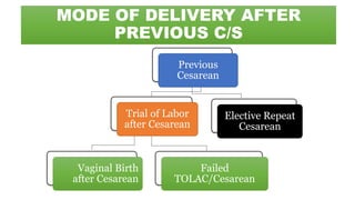 Vaginal Birth after caesarean section by Dr. Elioba J. Raimon | PPTX