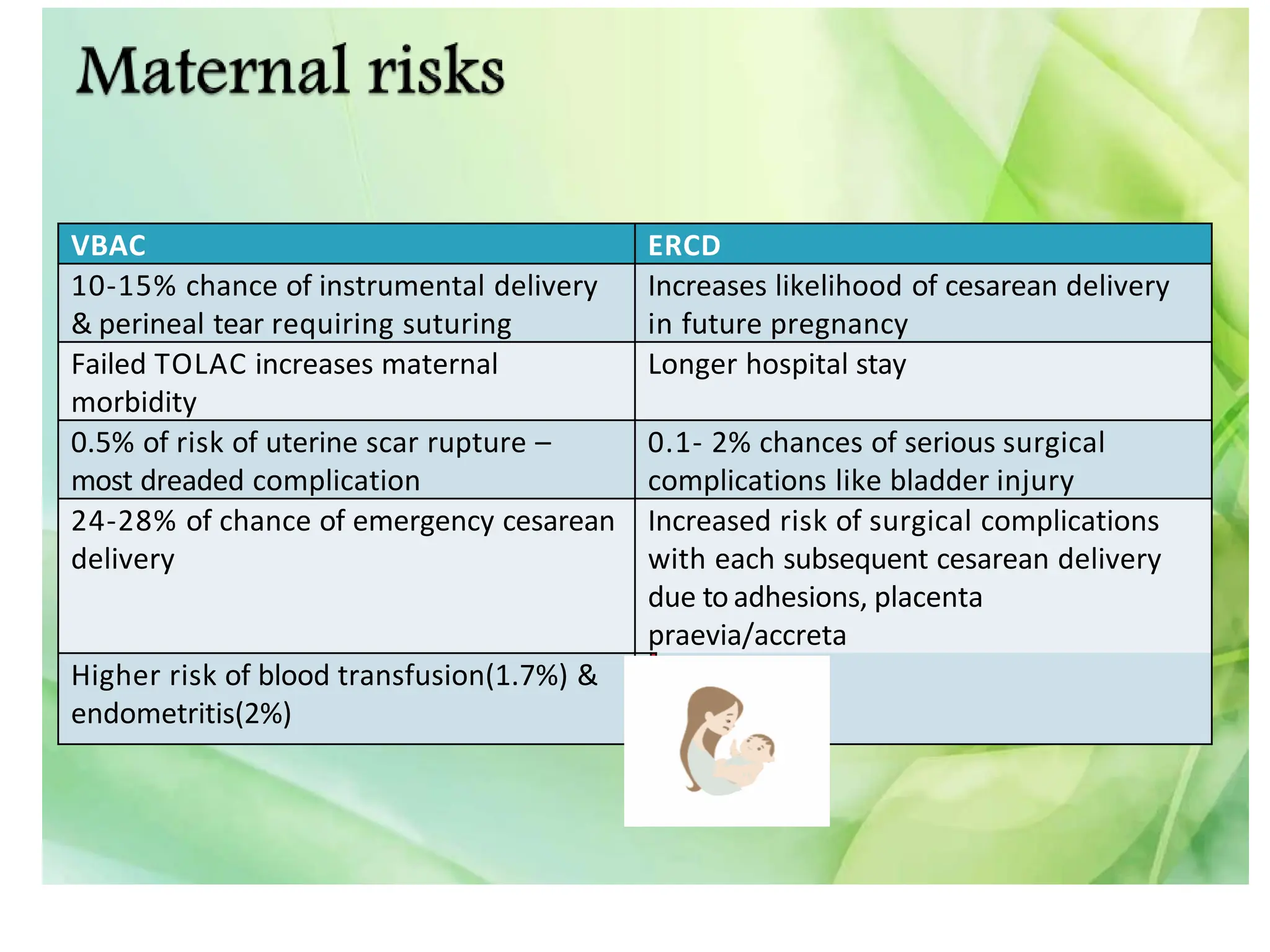 Vaginal Birth after Cesarean Section.pdf