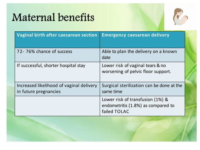 Vaginal Birth after Cesarean Section.pdf