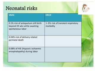 Vaginal Birth after Cesarean Section.pdf