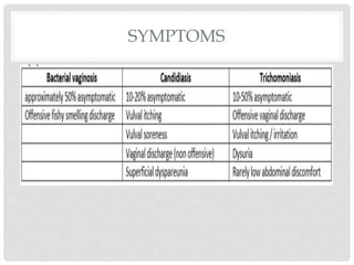 Vaginal Candidiasis Slide
