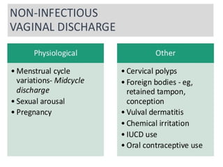 Vaginal discharge (1).pptx. different types of physiological discharges ...