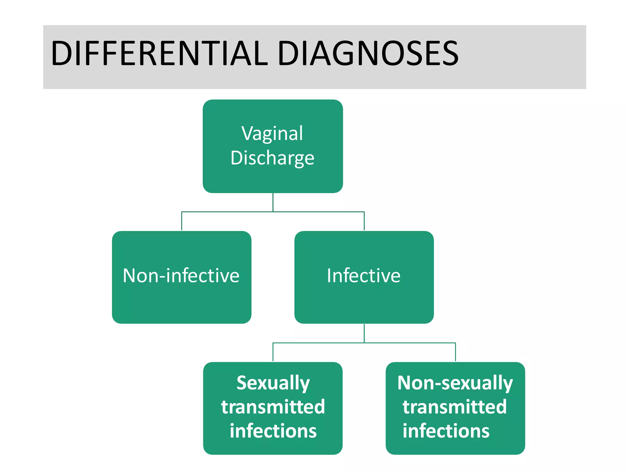 vaginaldischarge2-180305141234.pptx