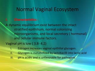 Is Leukorrhea Normal