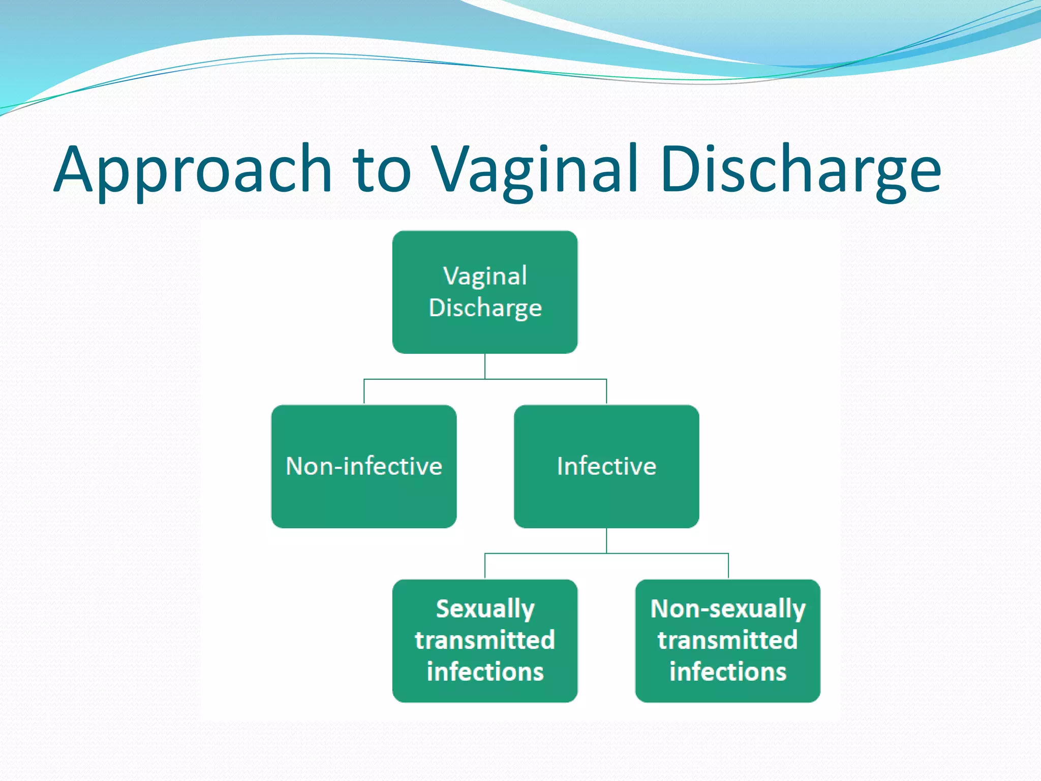 Vaginal Discharge syndrome and general management | PPTX