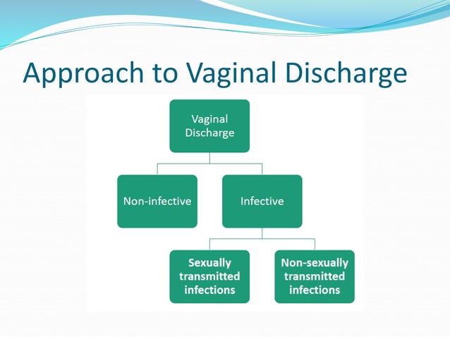 Vaginal Discharge syndrome and general management | PPTX | Sexual ...