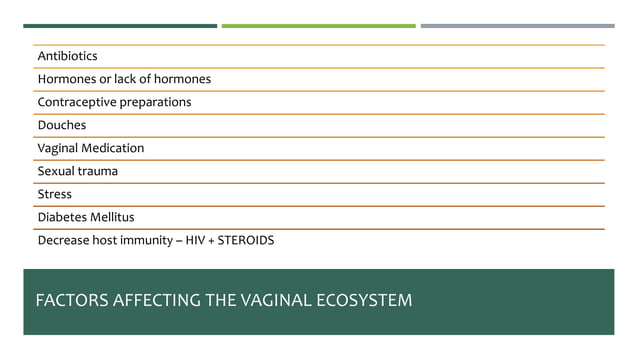 VAGINAL DISCHARGES by DR KD DELE | PPTX