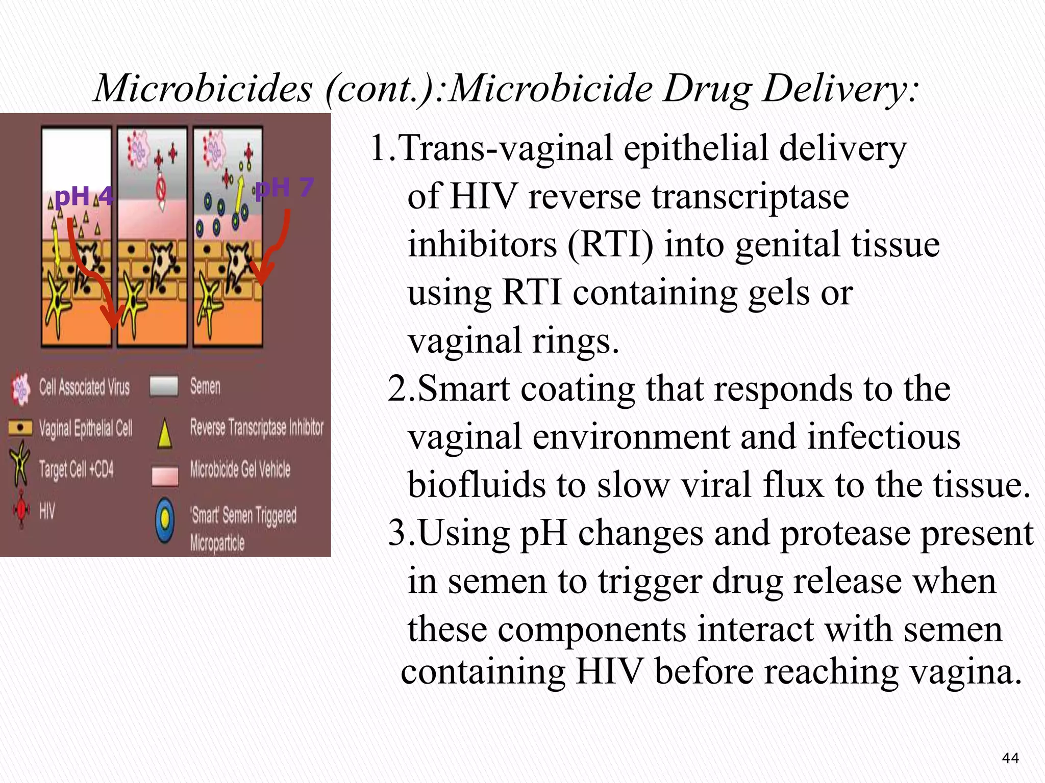 Vaginal drug delivery | PPTX