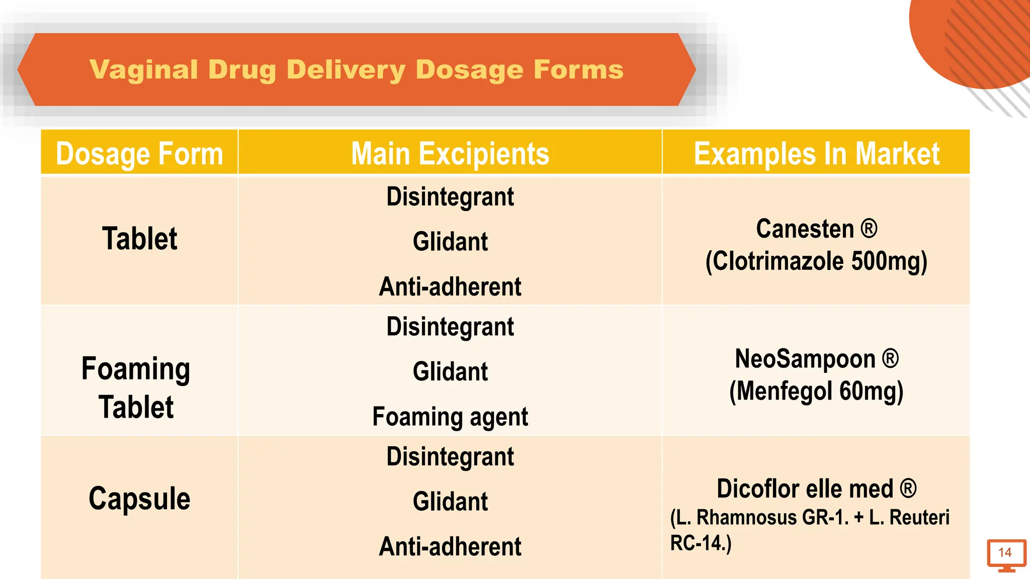 VAGINAL DRUG DELIVERY SYSTEMS .pptx