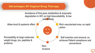 VAGINAL DRUG DELIVERY SYSTEMS .pptx