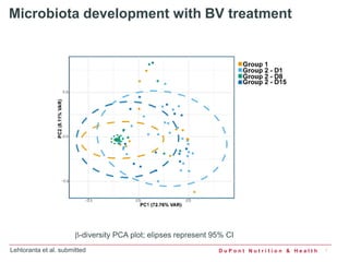 Vaginal microbiota and its management | PDF