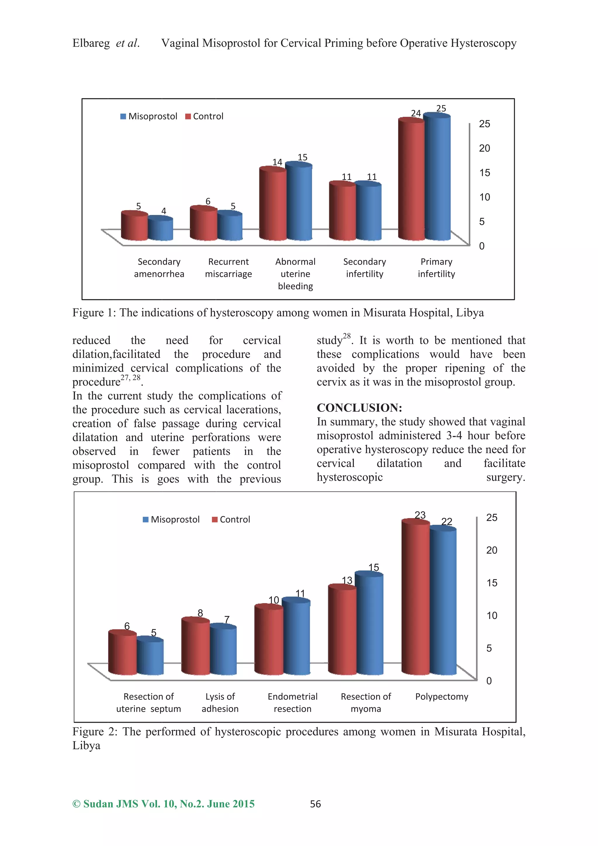 Vaginal misoprostol for cervical priming before operative hysteroscopy ...