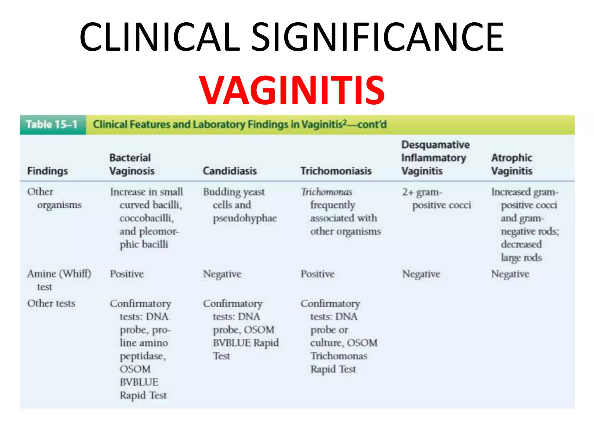 Vaginal secretions | PPTX
