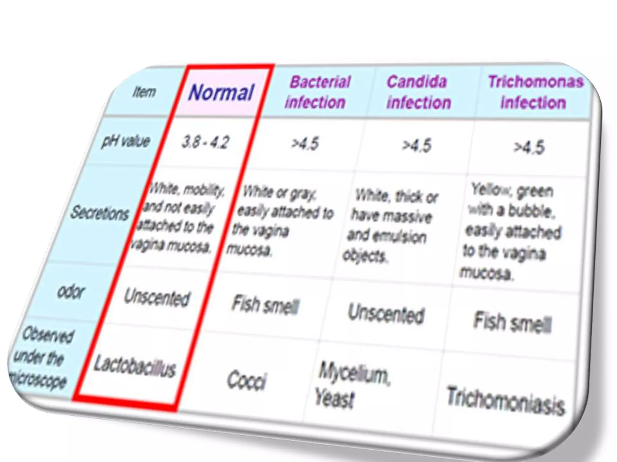 Vaginitis/Colpitis | PPTX
