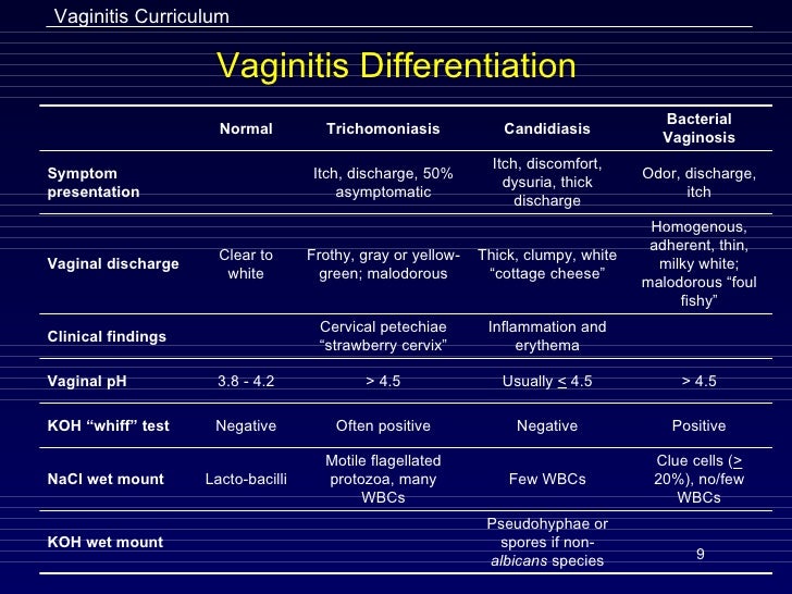 Vaginitis Slides