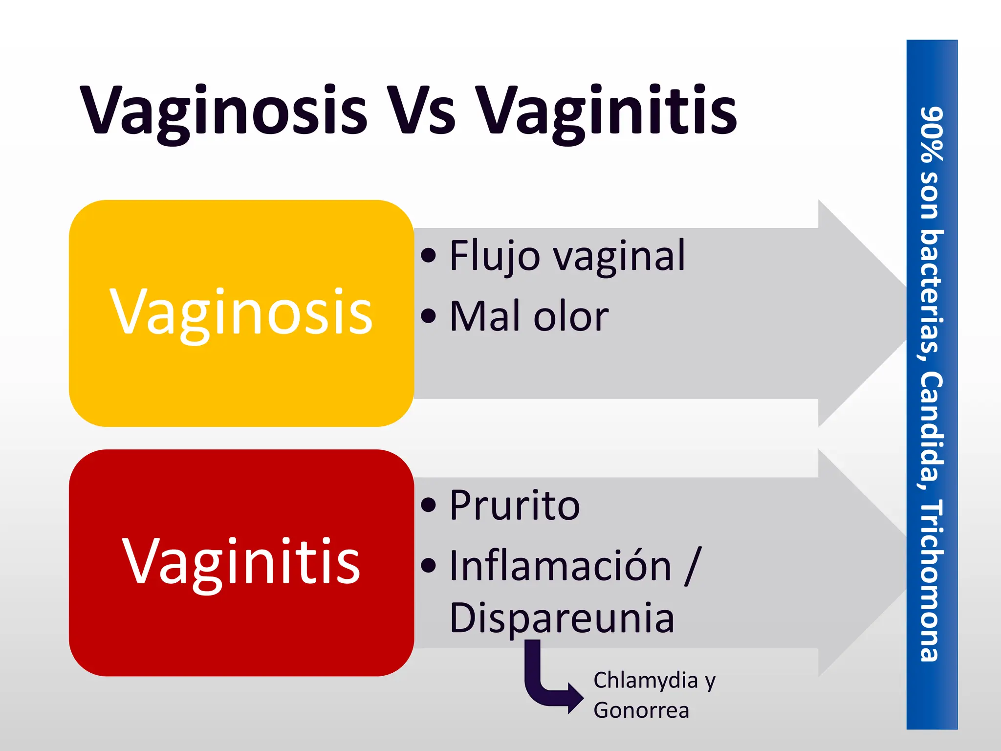 Vaginitis y Vaginosis (2023).pptx infecciones comunes ginecologicas | PPTX