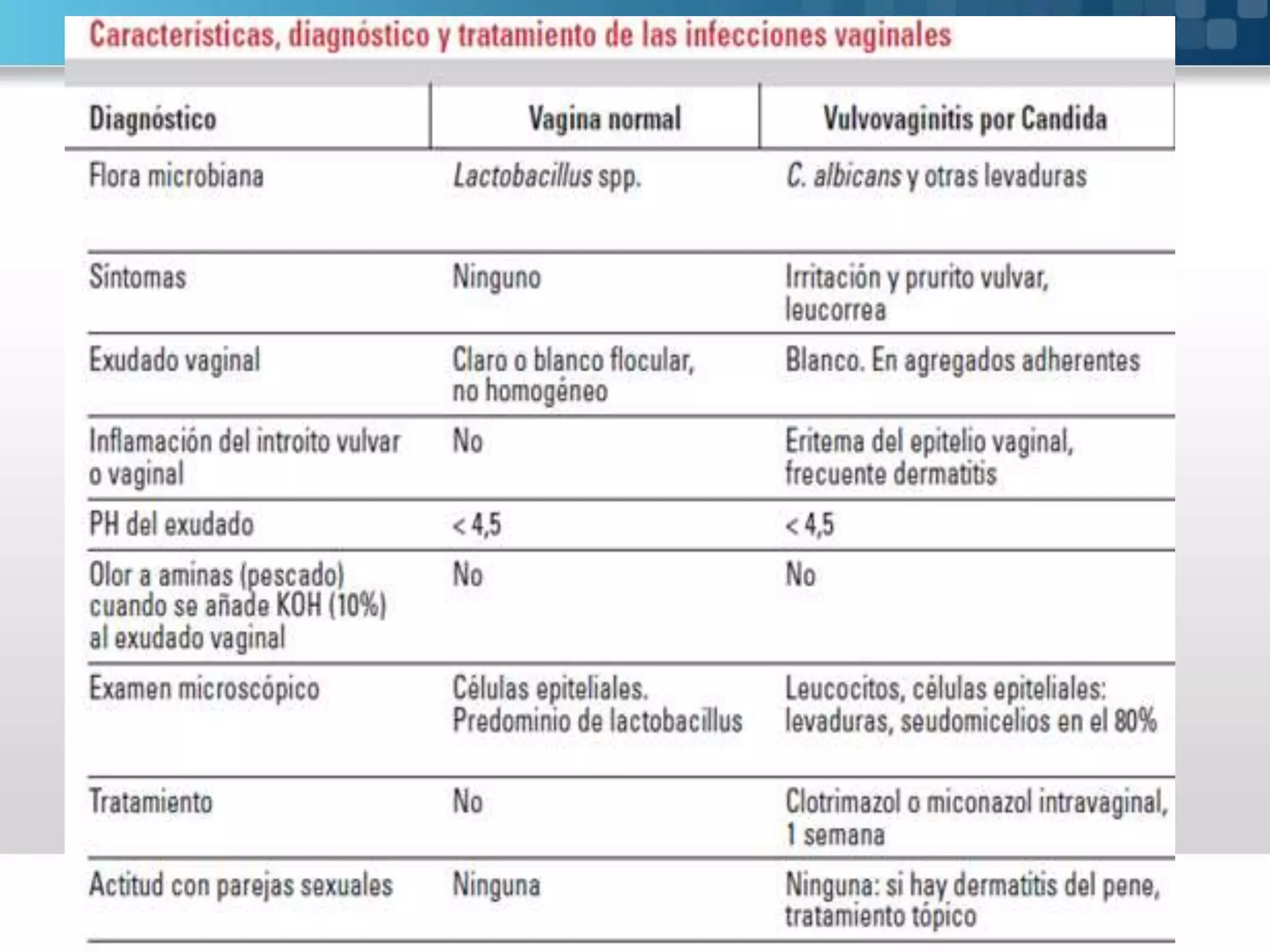 Vaginosis bacteriana | PPTX