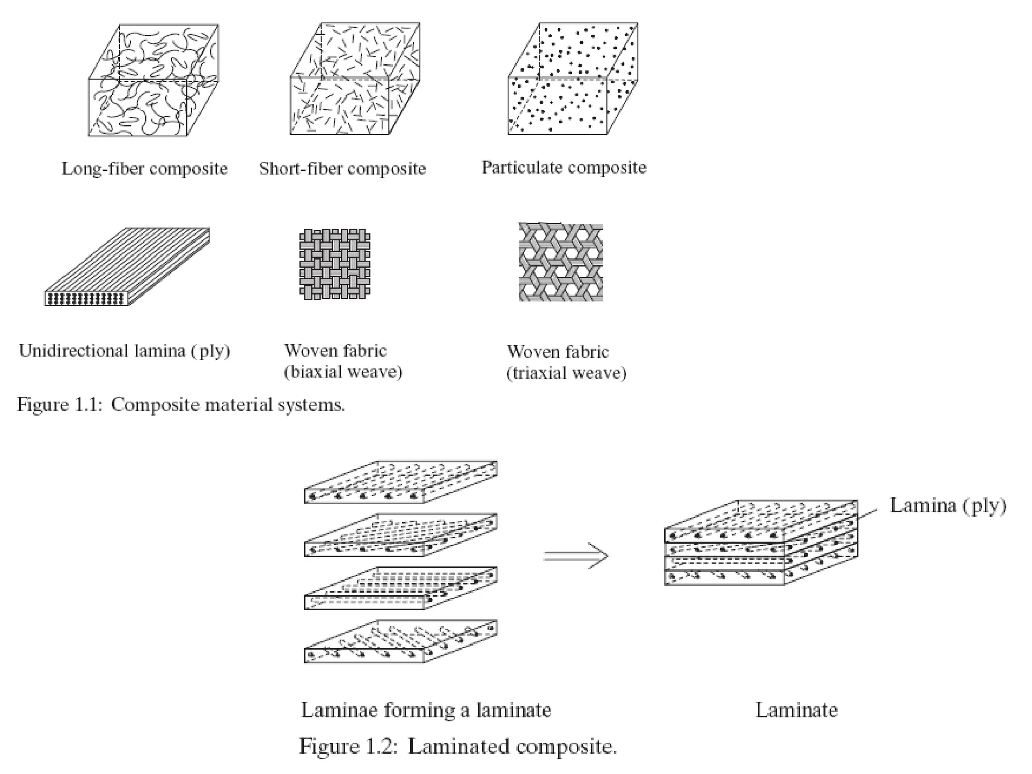 FINITE ELEMENT SOLUTION USING FIRST ORDER SHEAR DEFORMATION THEORY FOR TRANSVERSE STRESS ...