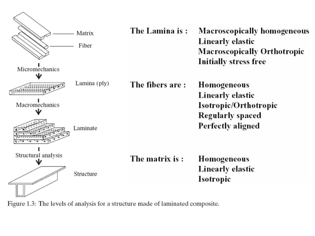 Finite Element Solution Using First Order Shear Deformation Theory For