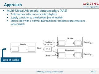 Using Adversarial Autoencoders for Multi-Modal Automatic Playlist Continuation | PPT