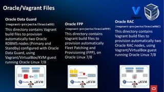 Oracle DG,FPP,RAC with Vagrant | PDF | Operating Systems | Computer Software and Applications