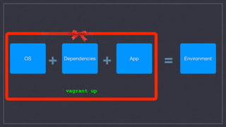 Vagrant+Puppet = #WIN | PPT