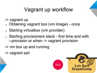 Start using vagrant now! | PPT