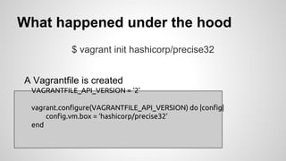 Vagrant hands on workshop for beginners | PPT