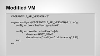 Vagrant hands on workshop for beginners | PPT