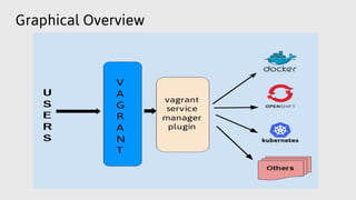 Vagrant plugin development intro | PPT