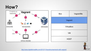 Vagrant | PPT