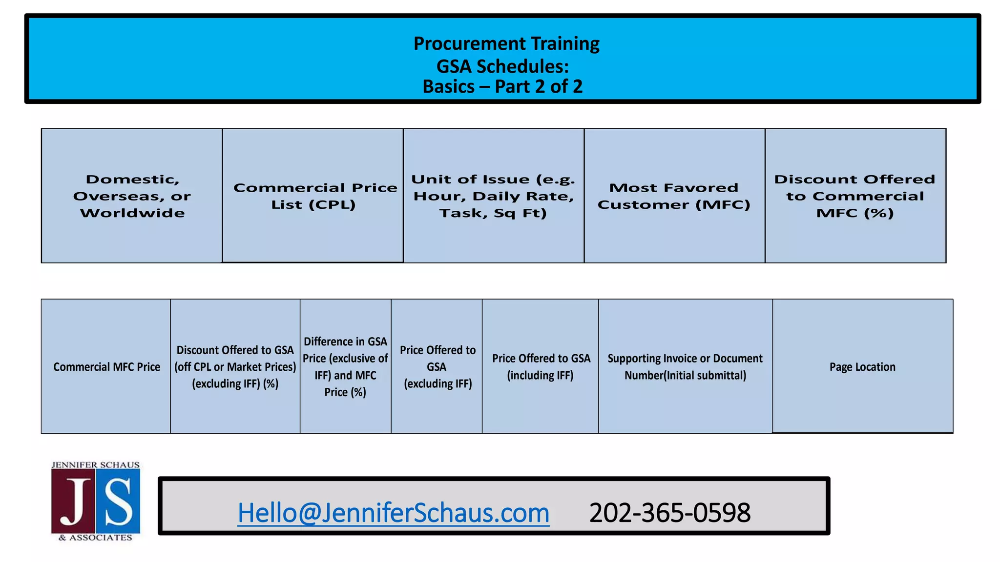 GSA Schedule Basics - Part 2 | PPTX | Business Administration | Business
