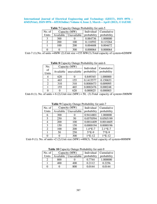 Vagueness concern in bulk power system reliability assessment methodology 2-3-4 | PDF