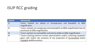 Renal cell carcinoma case based scenarios | PPT