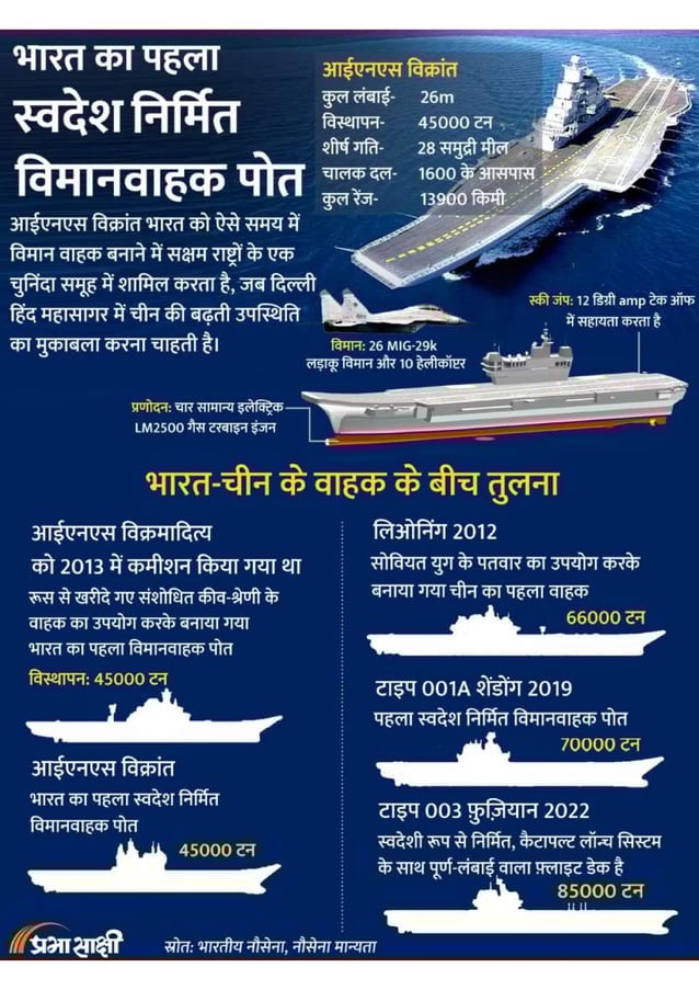 INS Vikrant - Know some important facts about INS Vikrant | PDF