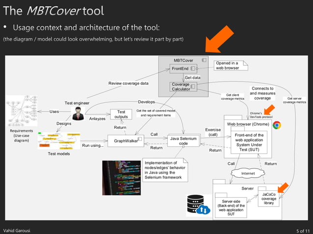 Coverage Measurement In Model Based Testing Of Web Applications Tool