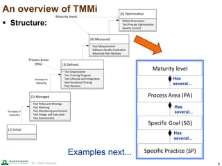 Can we do it better? Improving the maturity of software testing in test ...
