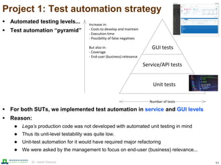 Deciding what and when to automate in testing: Experience from multiple ...